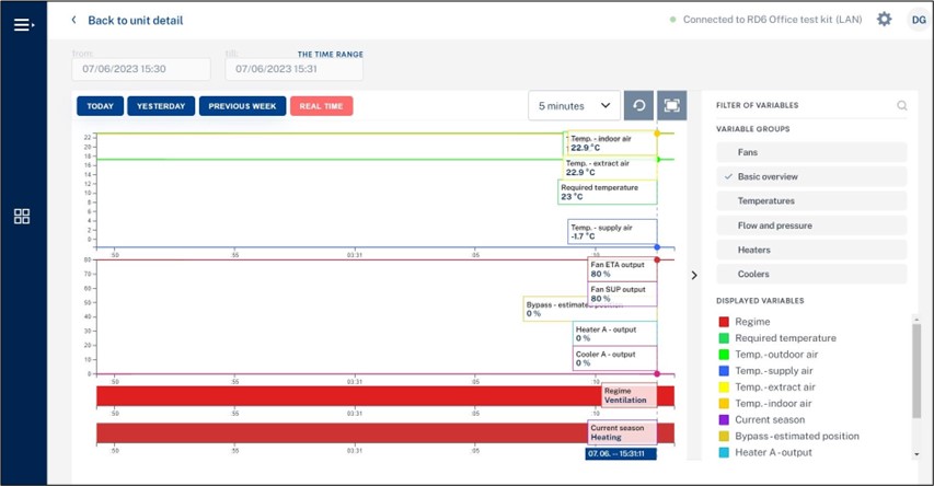 RD6 Commissioning Software